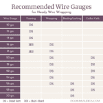 Which Wire Gauges Should You Buy First? - Door 44 Studios